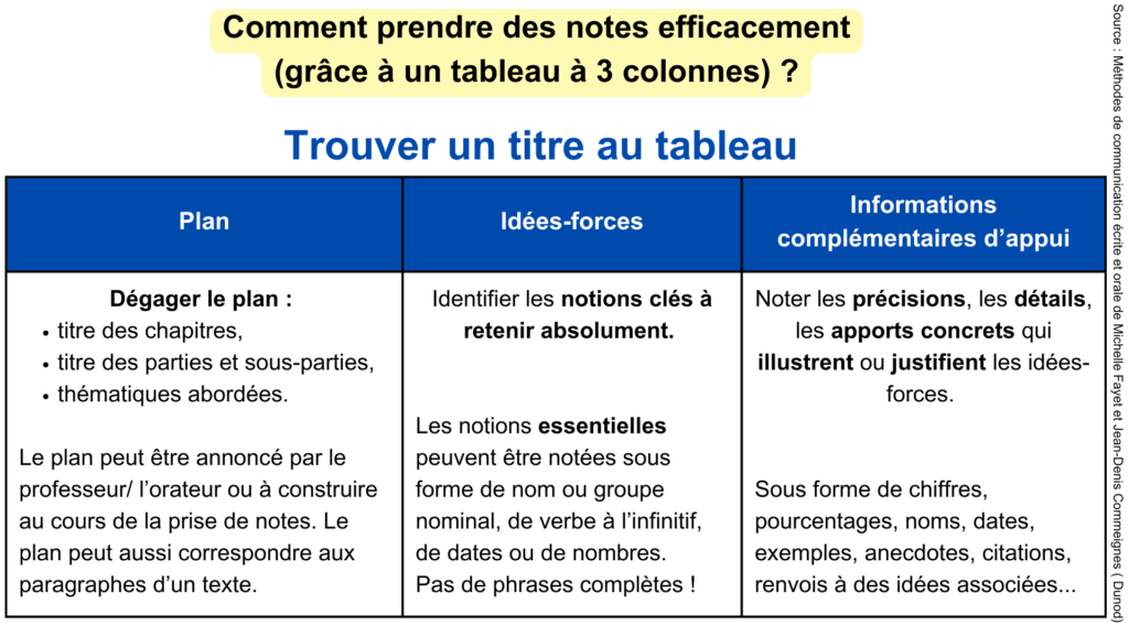 Top outils de prise de notes pour booster votre productivité